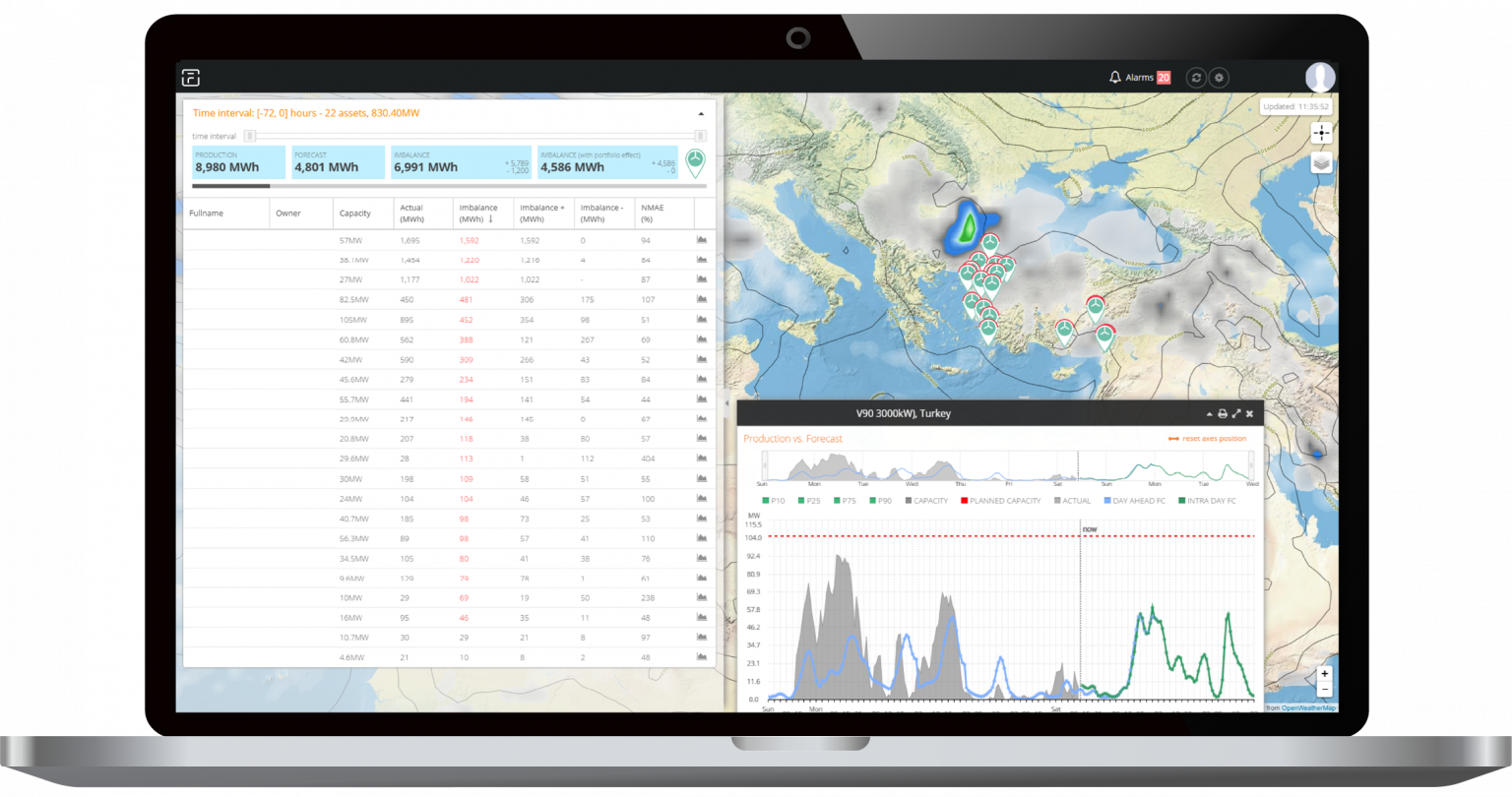 Fluence Nispera Asset Performance Management Software for Wind, Solar ...