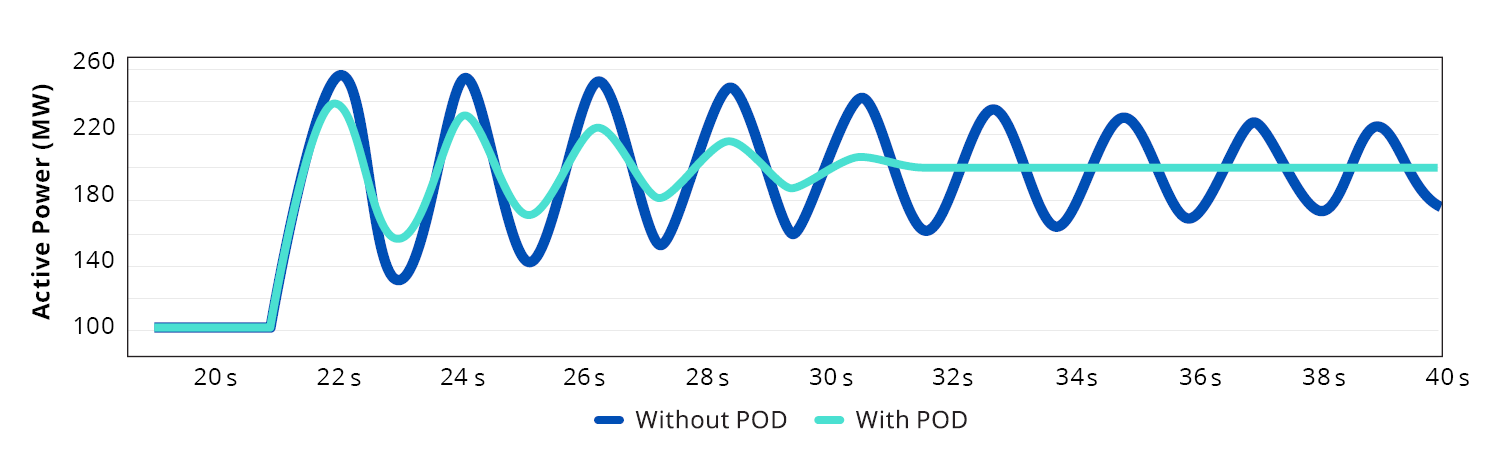 Transform critical grid infrastructure with high performance storage ...