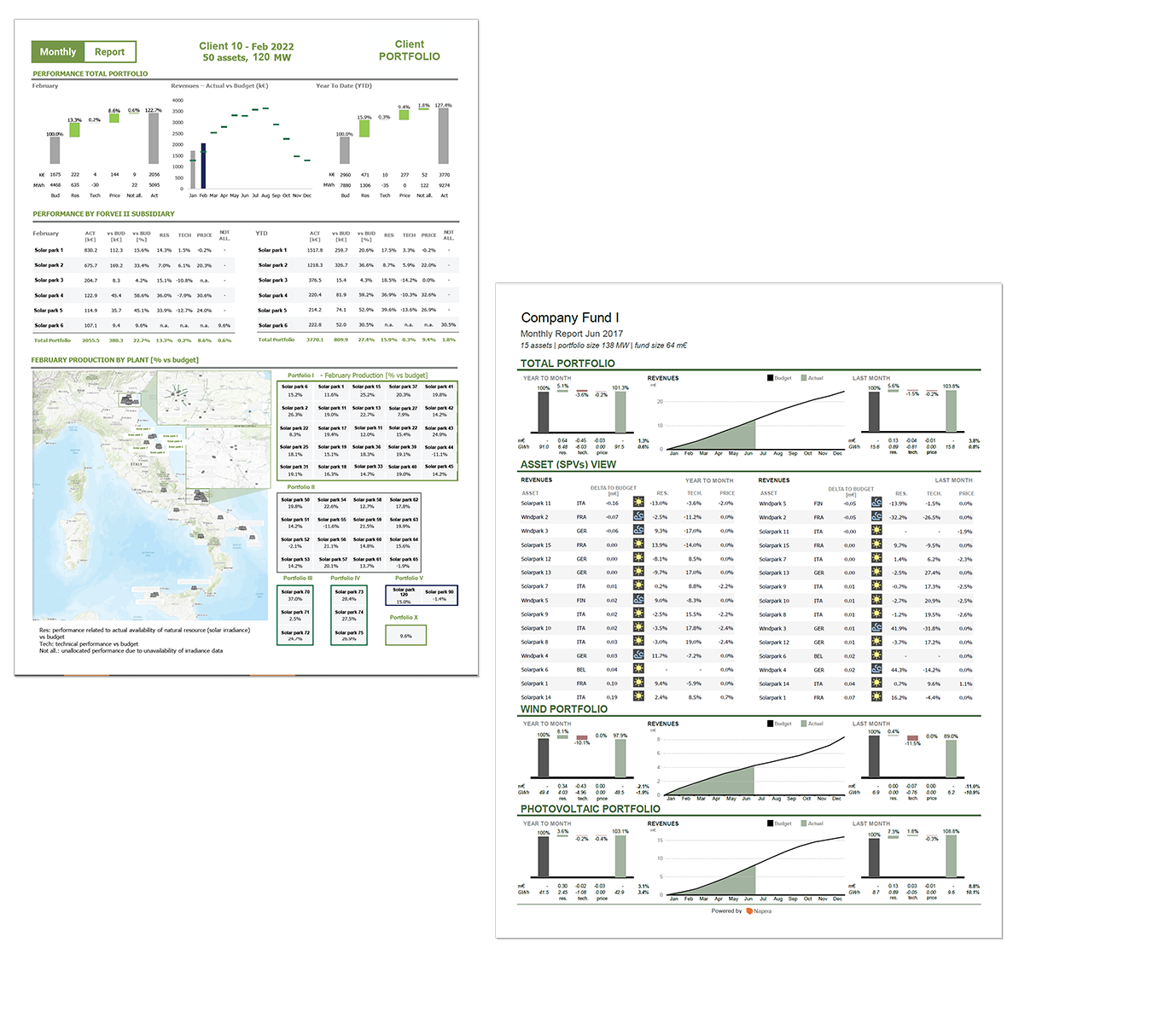Fluence Nispera Asset Performance Management Software for Wind, Solar ...