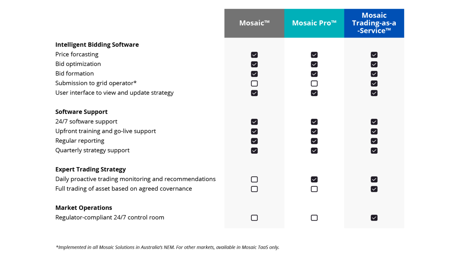 Mosaic Intelligent Bid Optimization Software Solution