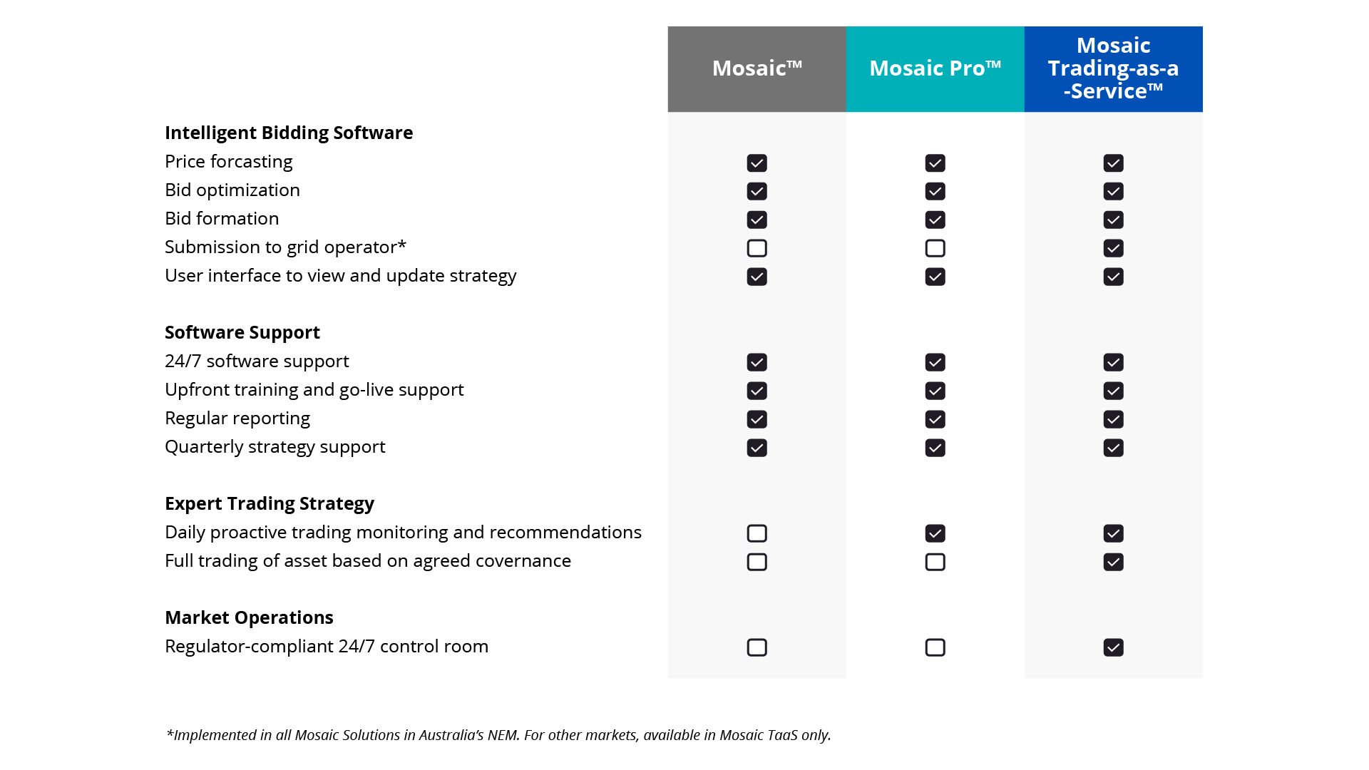 Mosaic Intelligent Bid Optimization Software Solution